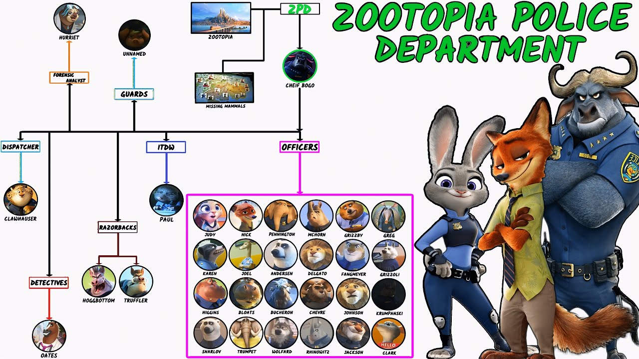 Zootopia: ZPD EXPLAINED - From Chief Bogo To All Officers - YouTube