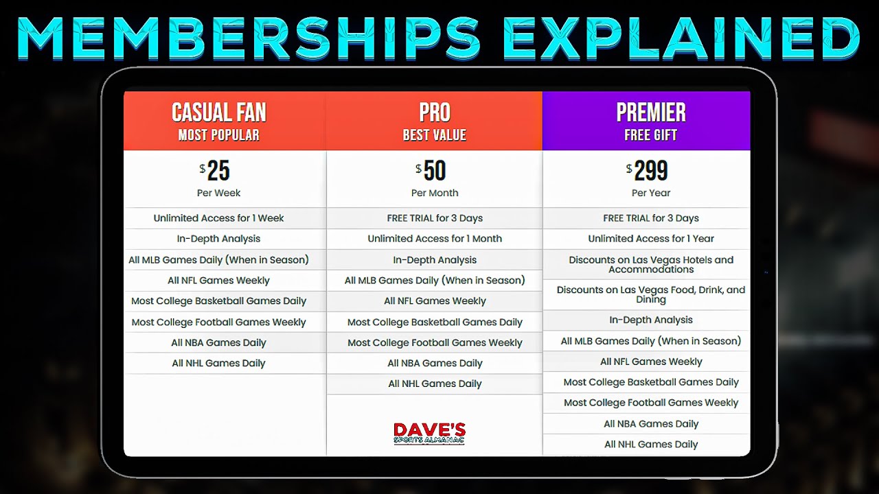 Choose Your Sports Edge: Dave's Memberships! 💸 - YouTube
