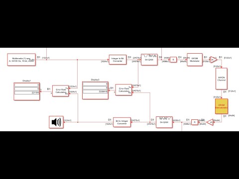 Communication System: Audio Modulation Using 64-QAM Modulation With 64 ...