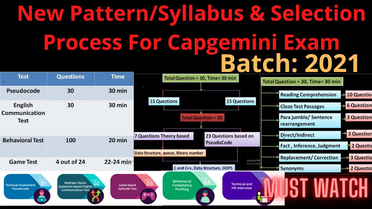 New Pattern || Syllabus & Selection Process For Capgemini Exam || Batch ...