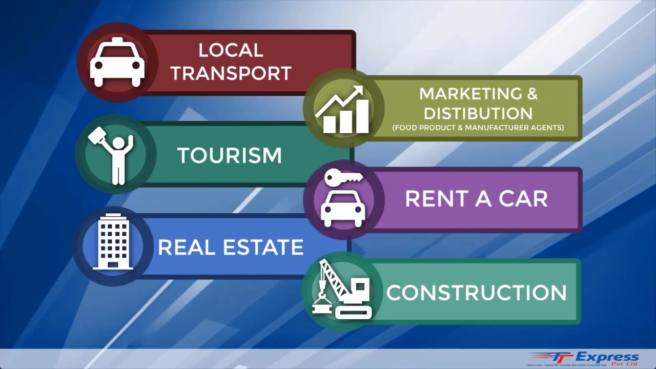 TT Express Group Pvt. Ltd Sri Lanka - Our Services in a Glance - YouTube