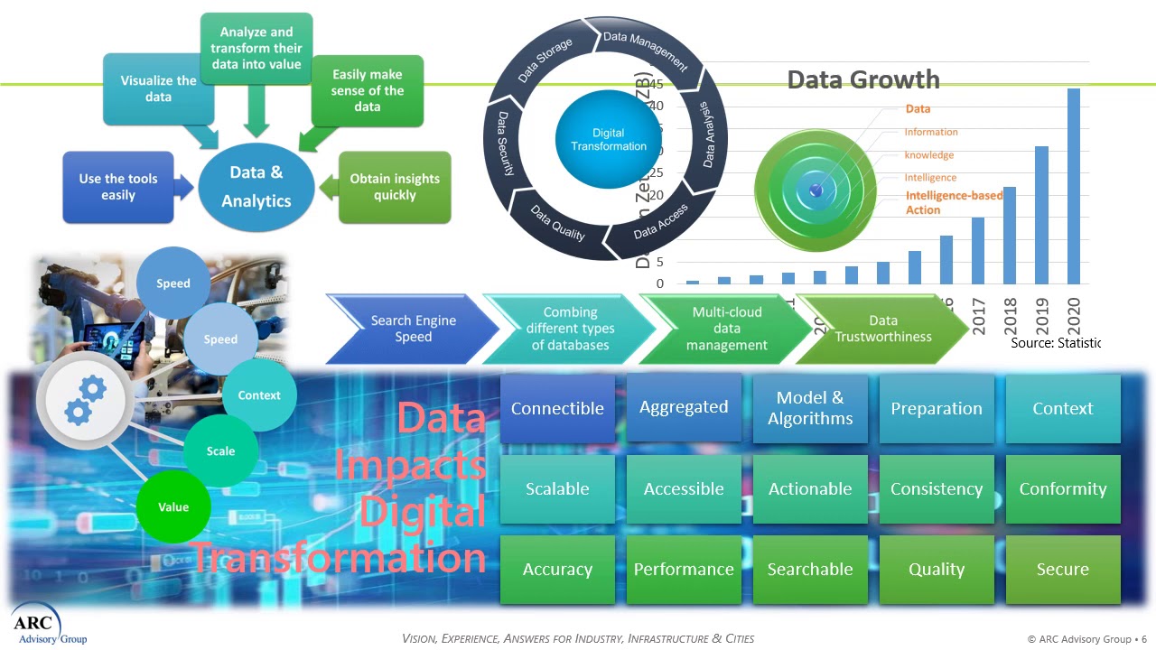 Operational Historian/Industrial Data Platform Global Market Research ...