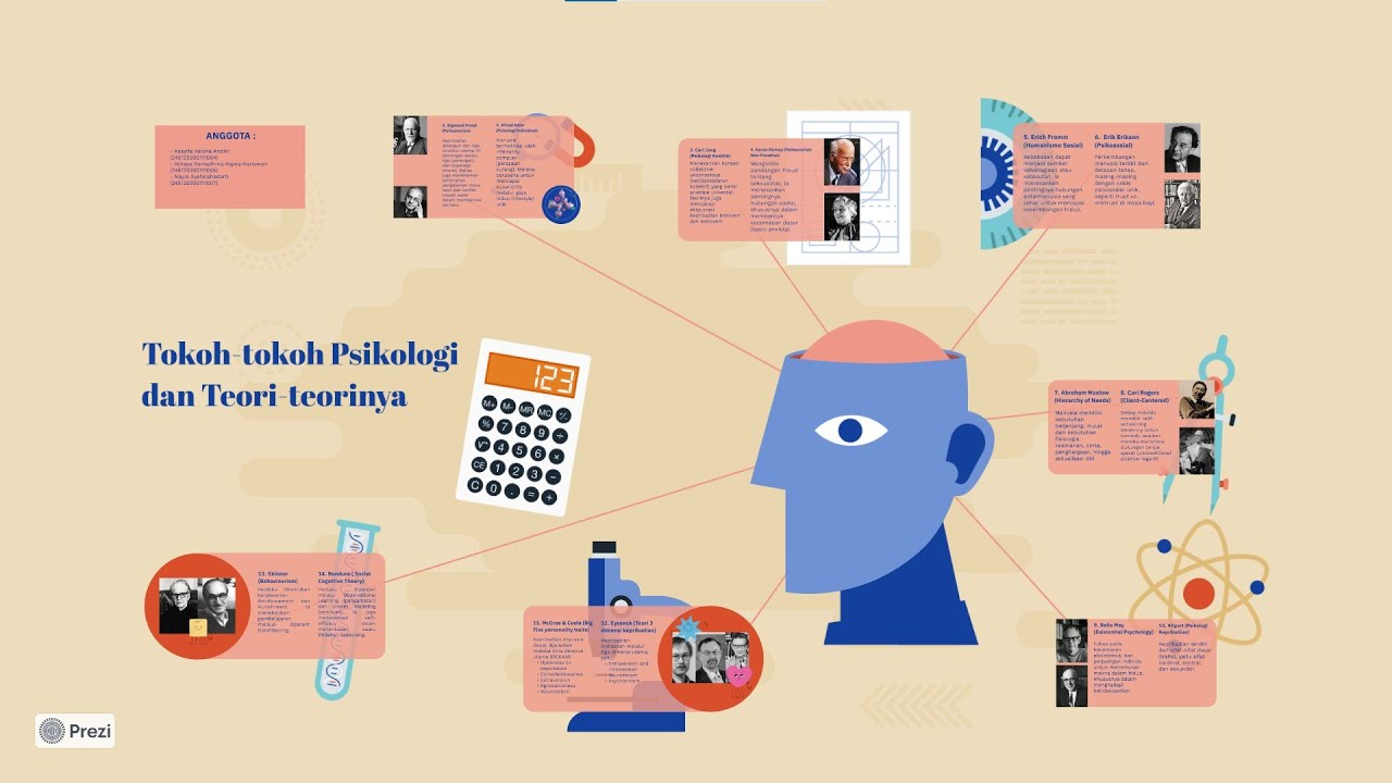 MINDMAP TOKOH DAN TEORI PSIKOLOGI (TEORI KEPRIBADIAN) | Kelompok 2/A-1 ...