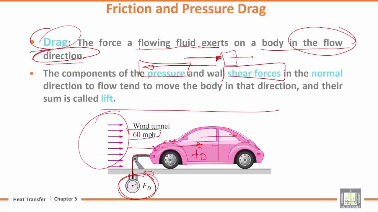Heat Transfer | U5-L1 | Drag and Heat Transfer in External Flow - YouTube