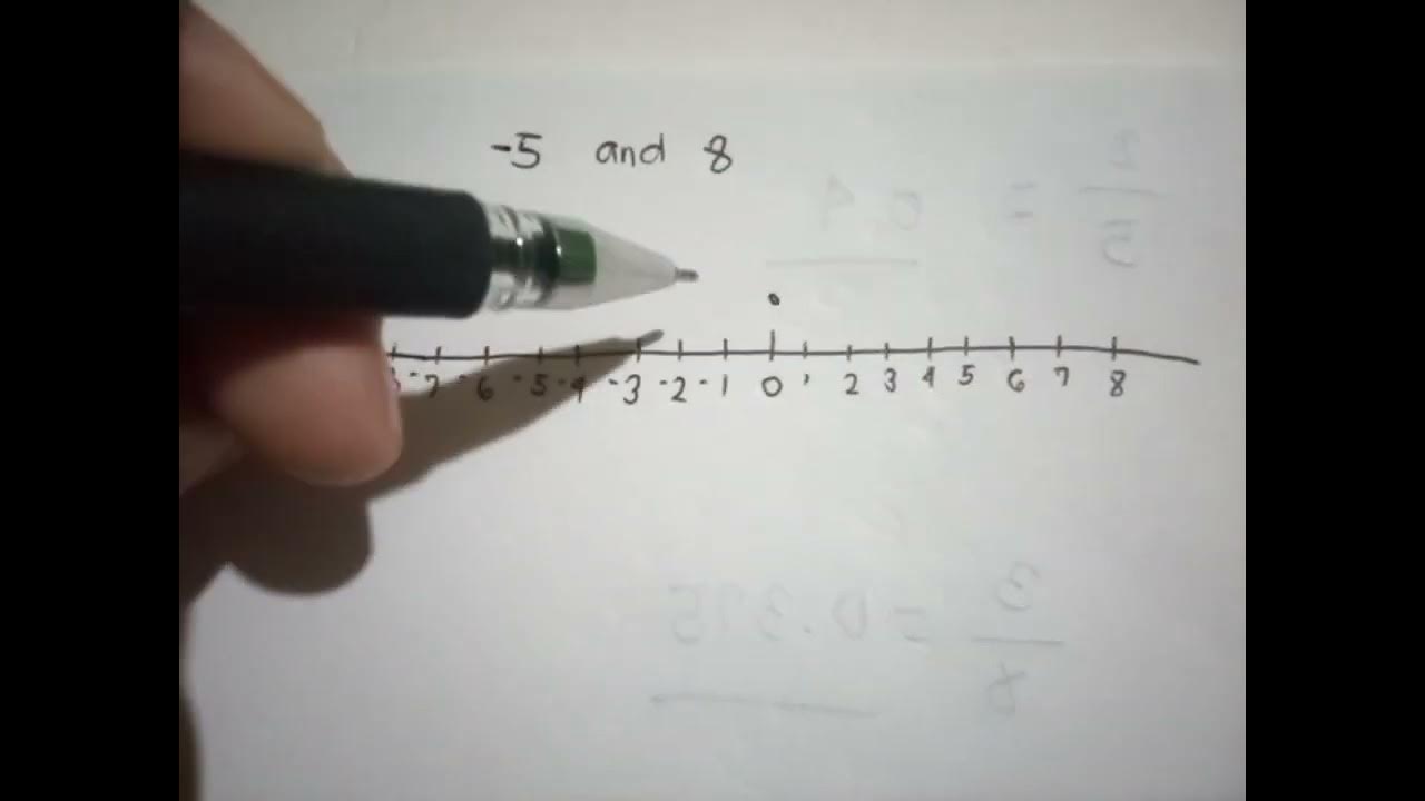 Adding Integers - YouTube