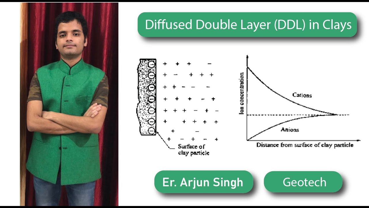 Diffuse Double Layer DDL in Clays by Arjun Singh Structural Engineer ...
