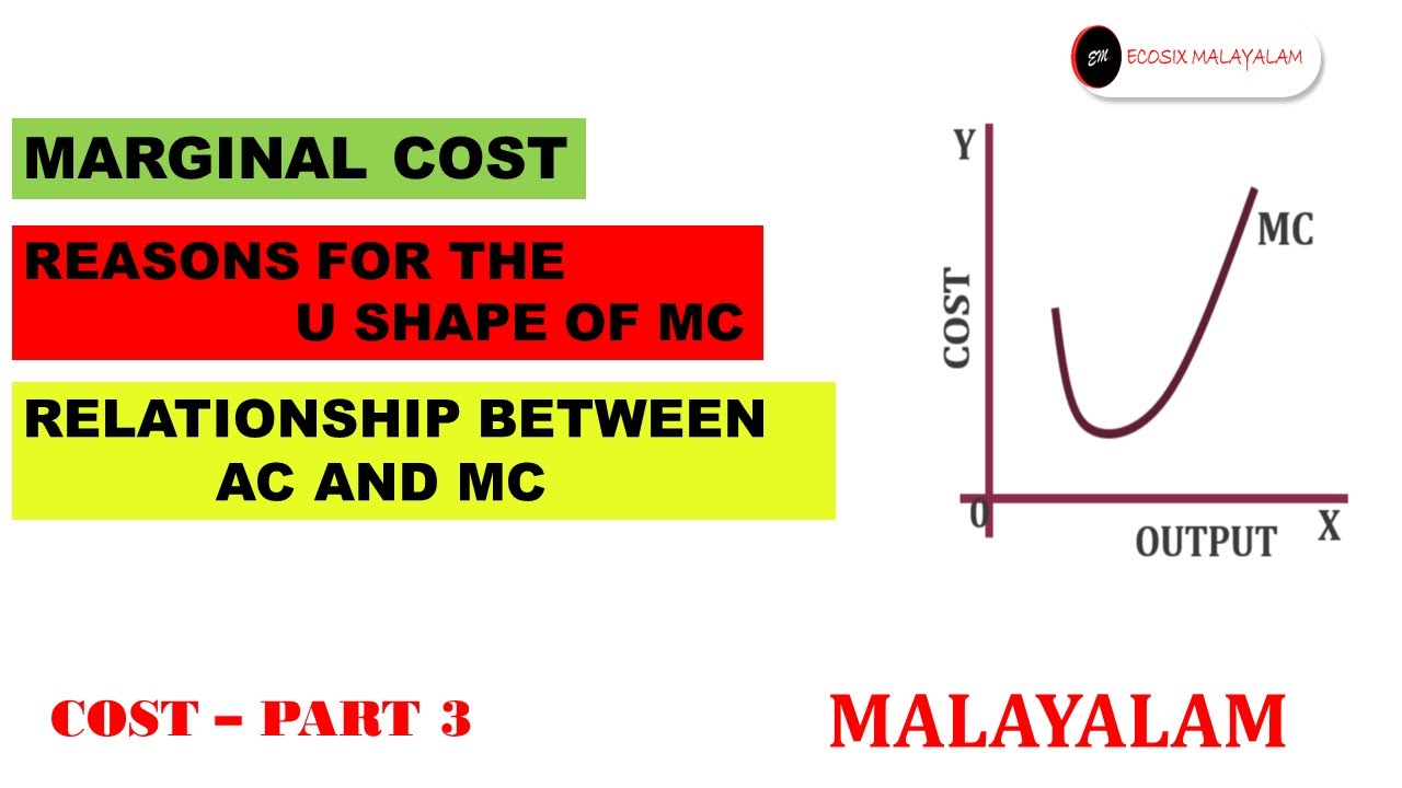 MARGINAL COST , REASONS FOR U SHAPE OF MC CURVE , RELATIONSHIP BETWEEN ...