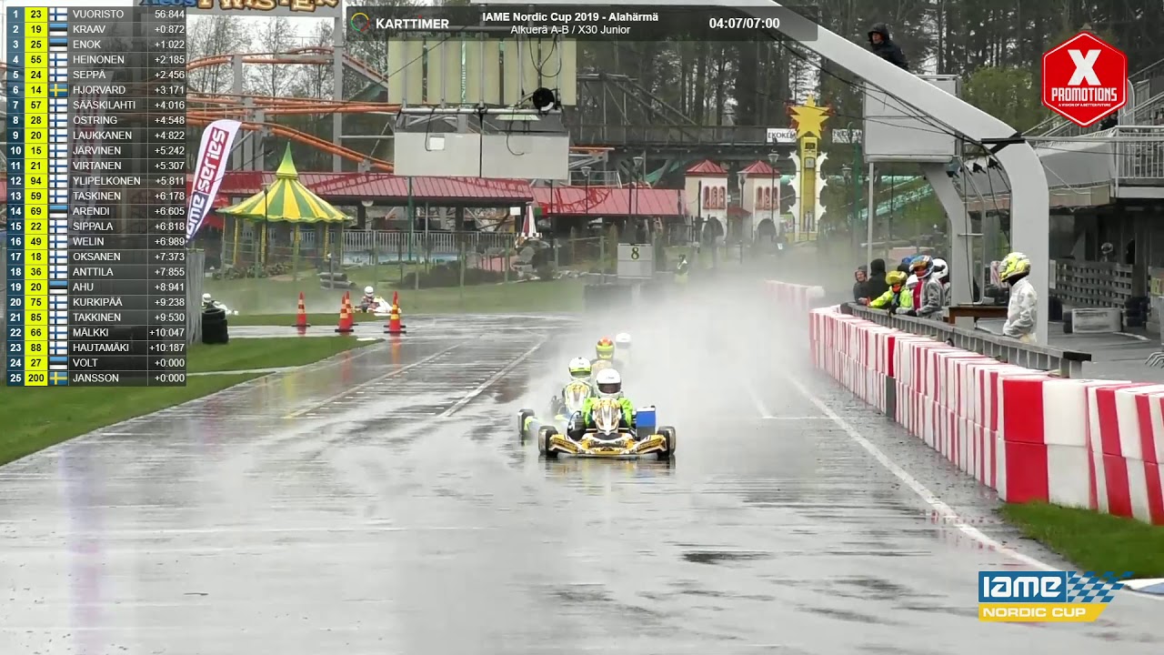 IAME Nordic Cup & IAME Series Finland 2019 - Alahärmä 12.5.2019 ...