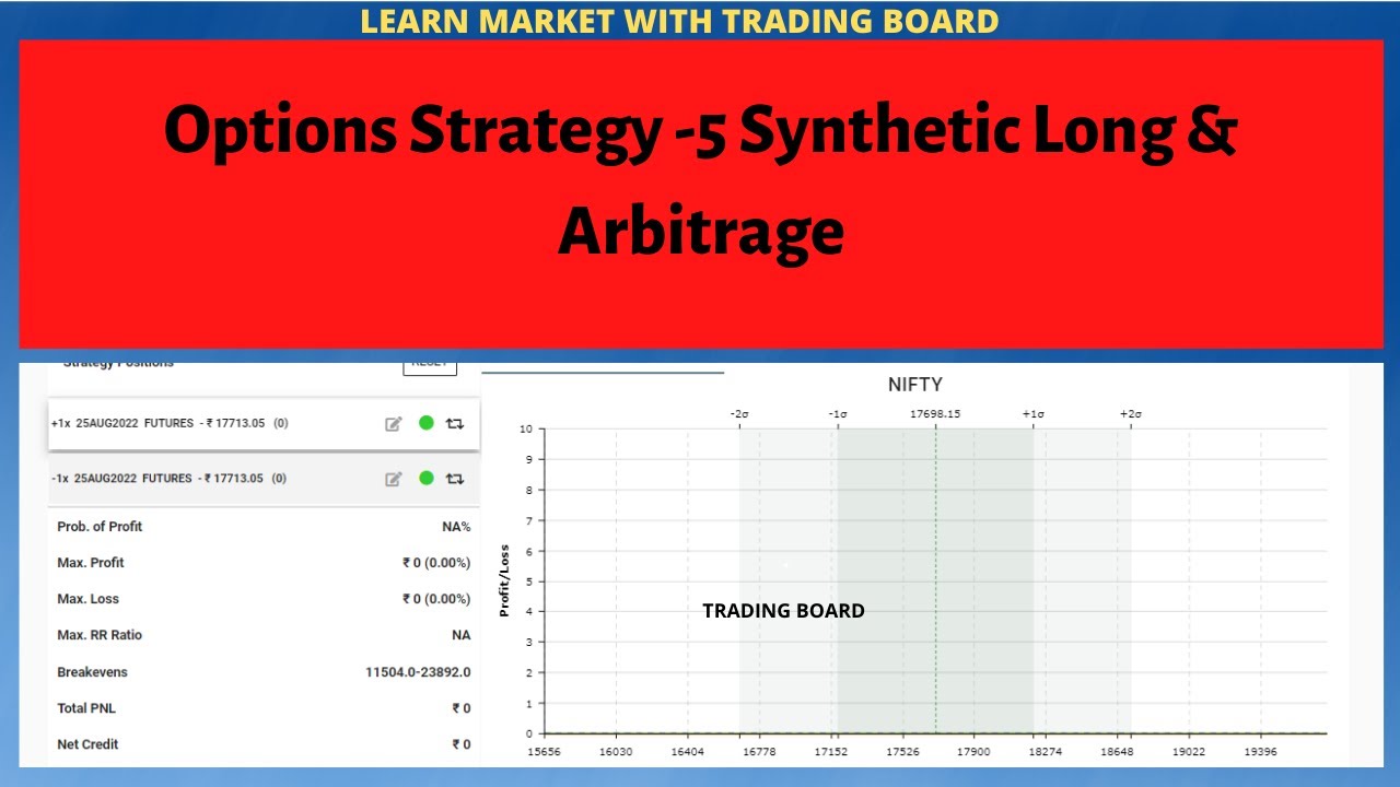 Learn Options Strategy free -Strategy 5 Synthetic Long & Arbitrage ...