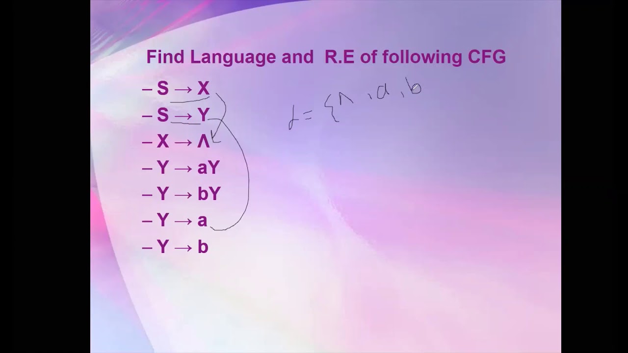 CFG Context Free Grammar - Examples | Theory of Automata - YouTube