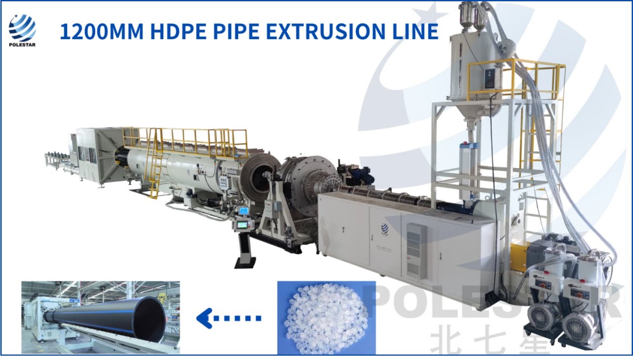 900~1200MM HDPE PIPE EXTRUSION LINE/Plastic Pipe Production Line ...