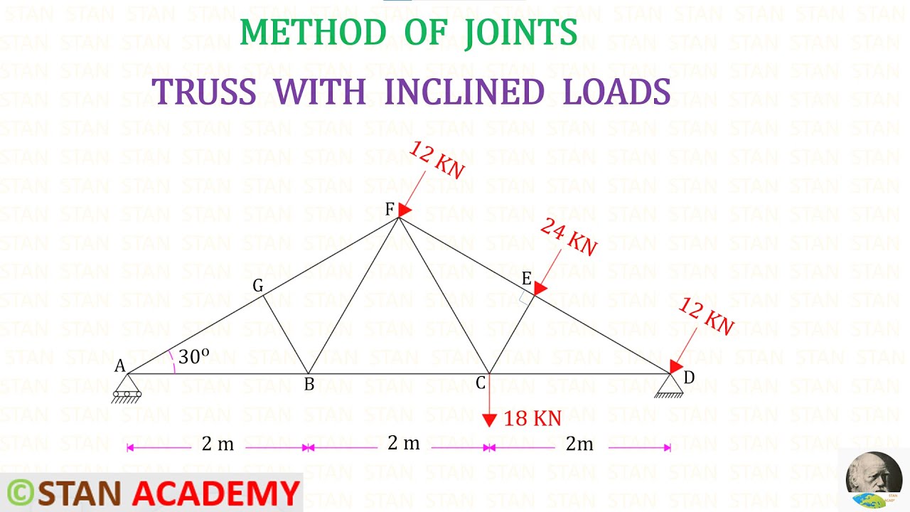 Analysis of Trusses by Methods of Joints - Problem 17 ( Truss With ...