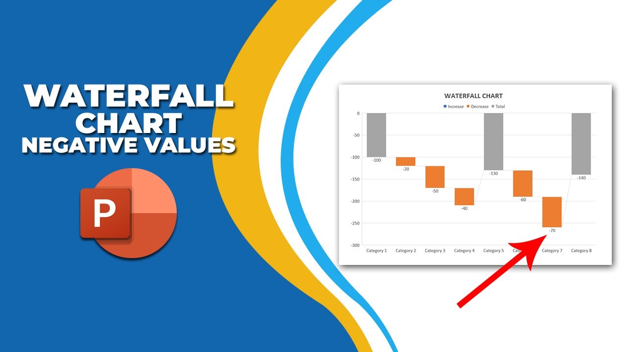 How to make a waterfall chart in PowerPoint with negative values - YouTube