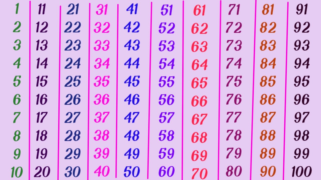 one two three English numbers counting !#number #onetwothree # ...