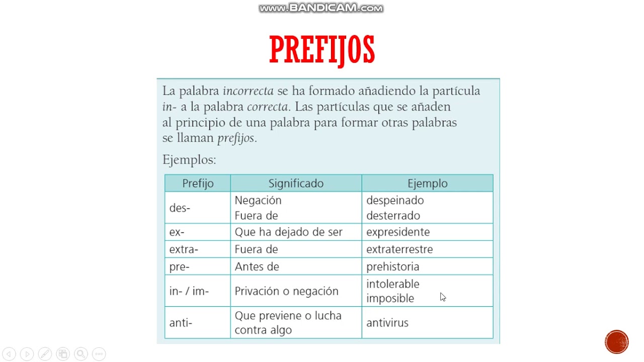 Palabras Con Prefijo Pre PREFIJOS YouTube