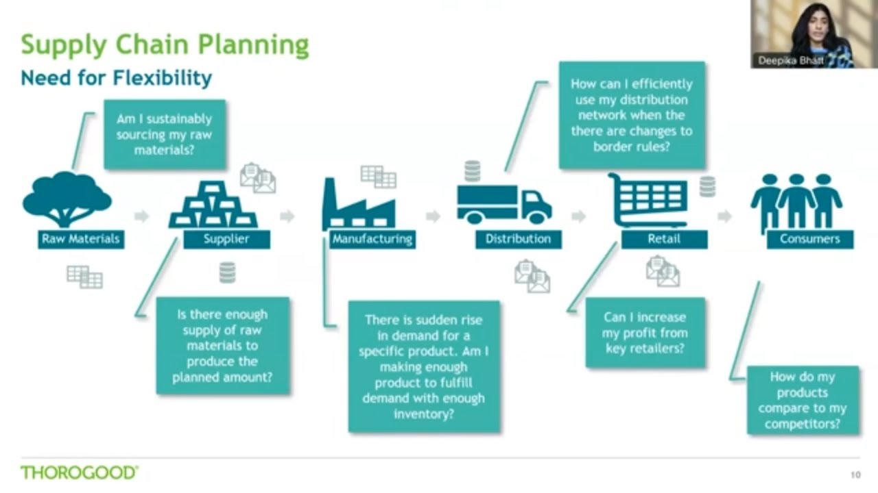 Building Flexibility in Supply Chain Planning - YouTube
