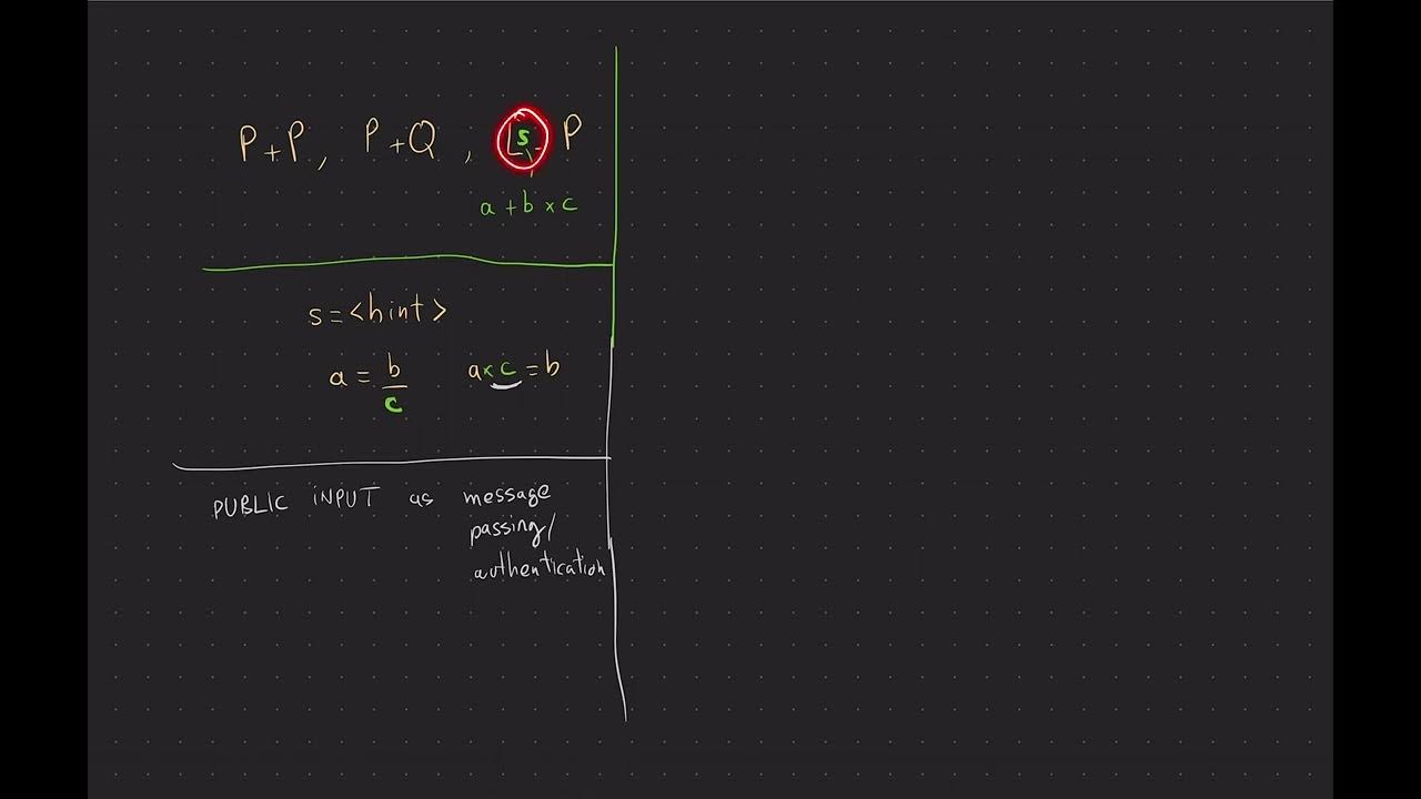 Zero-knowledge proof composition and recursion. Part 7: Deferred values - YouTube