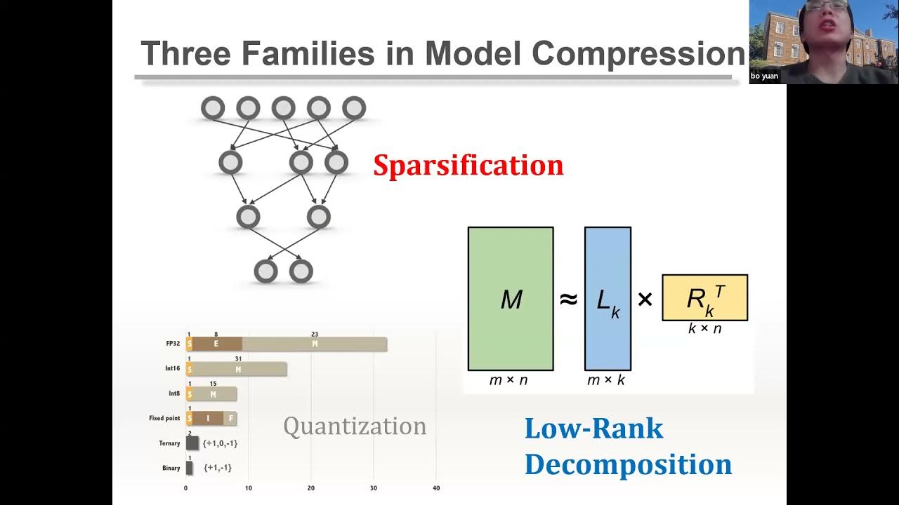 Algorithm and Hardware Co-Design for Energy-Efficient Deep Learning - YouTube