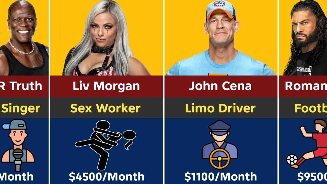 WWE Wrestlers First Job Before Wrestling - YouTube
