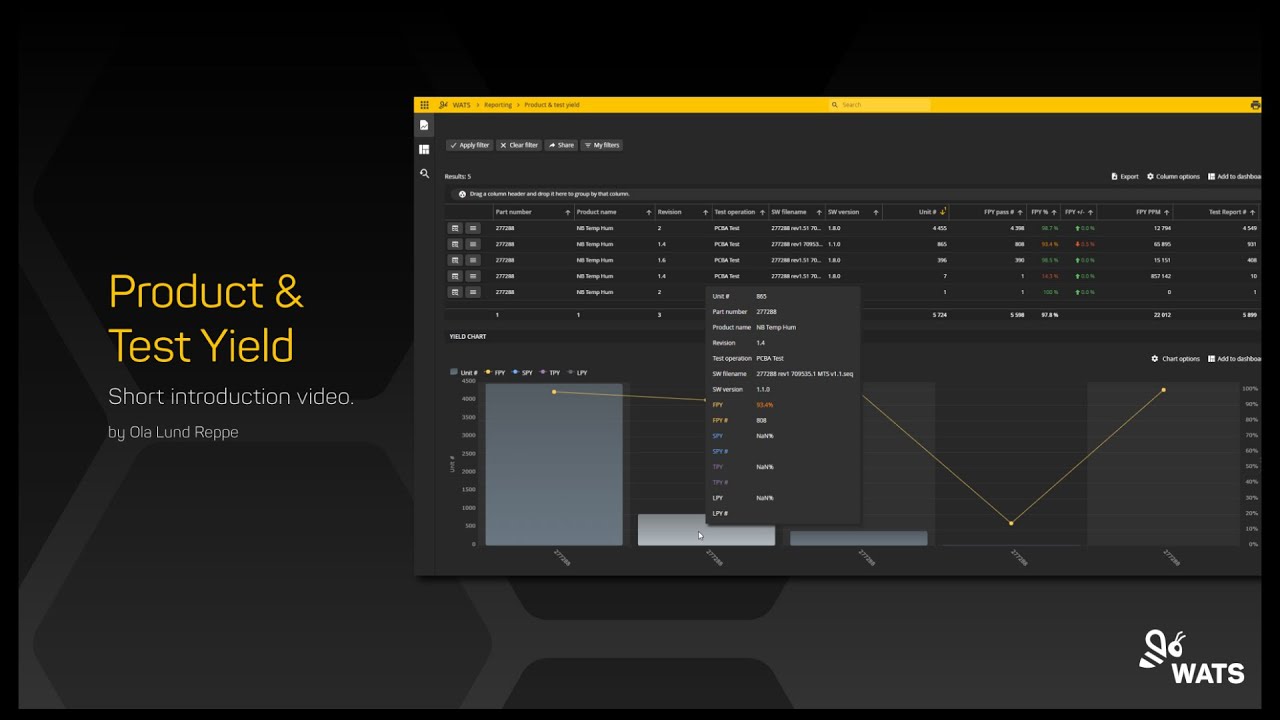 WATS Product & Test Yield - YouTube