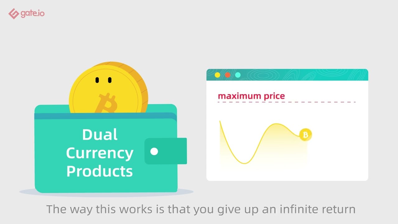 Dual Currency Products Explained Simply - YouTube