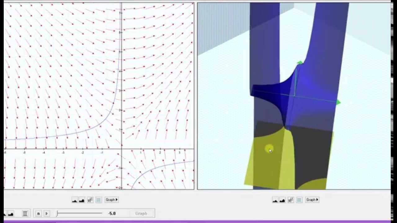 Encuentre el campo vectorial de gradiente de f (x, y) = x ^ 3y ^ 5 ...