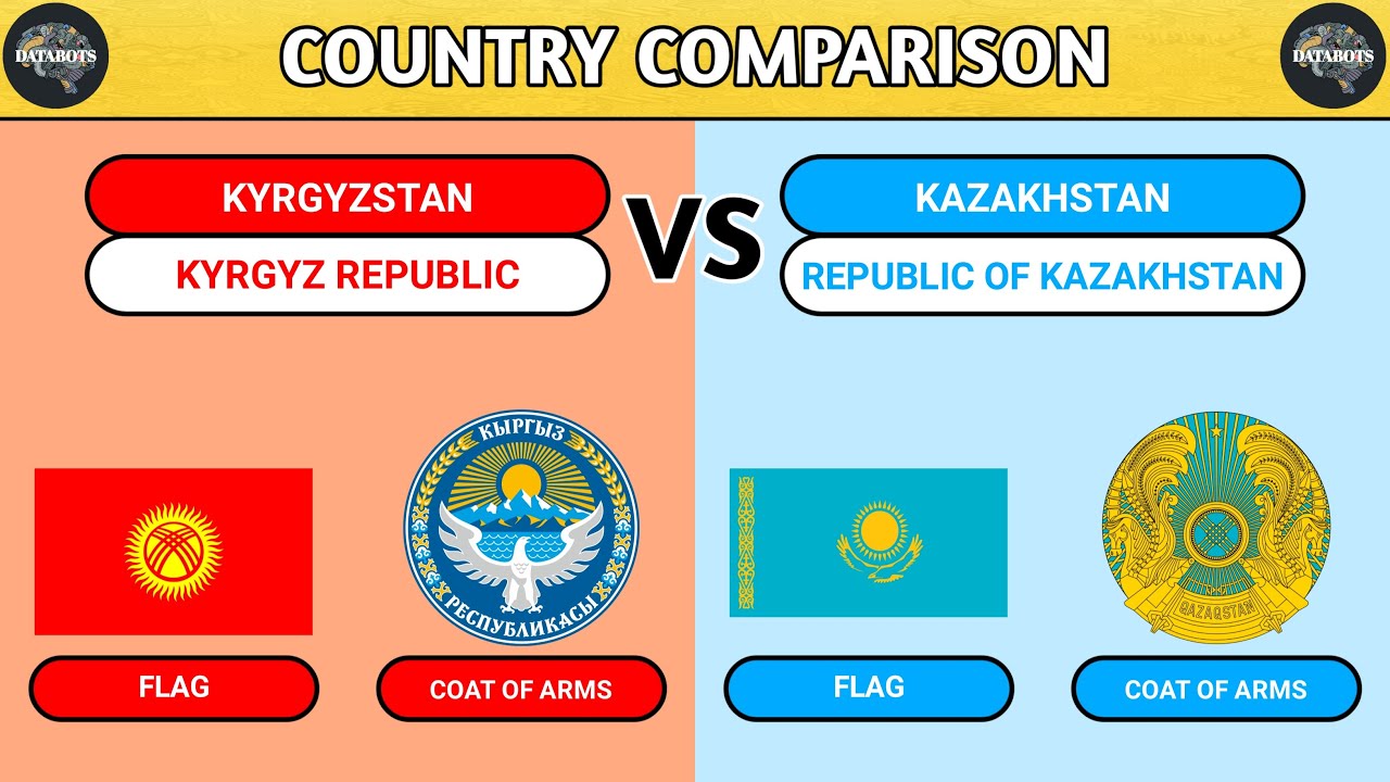 Kyrgyzstan vs Kazakhstan - Country Comparison by DATABOTS - YouTube