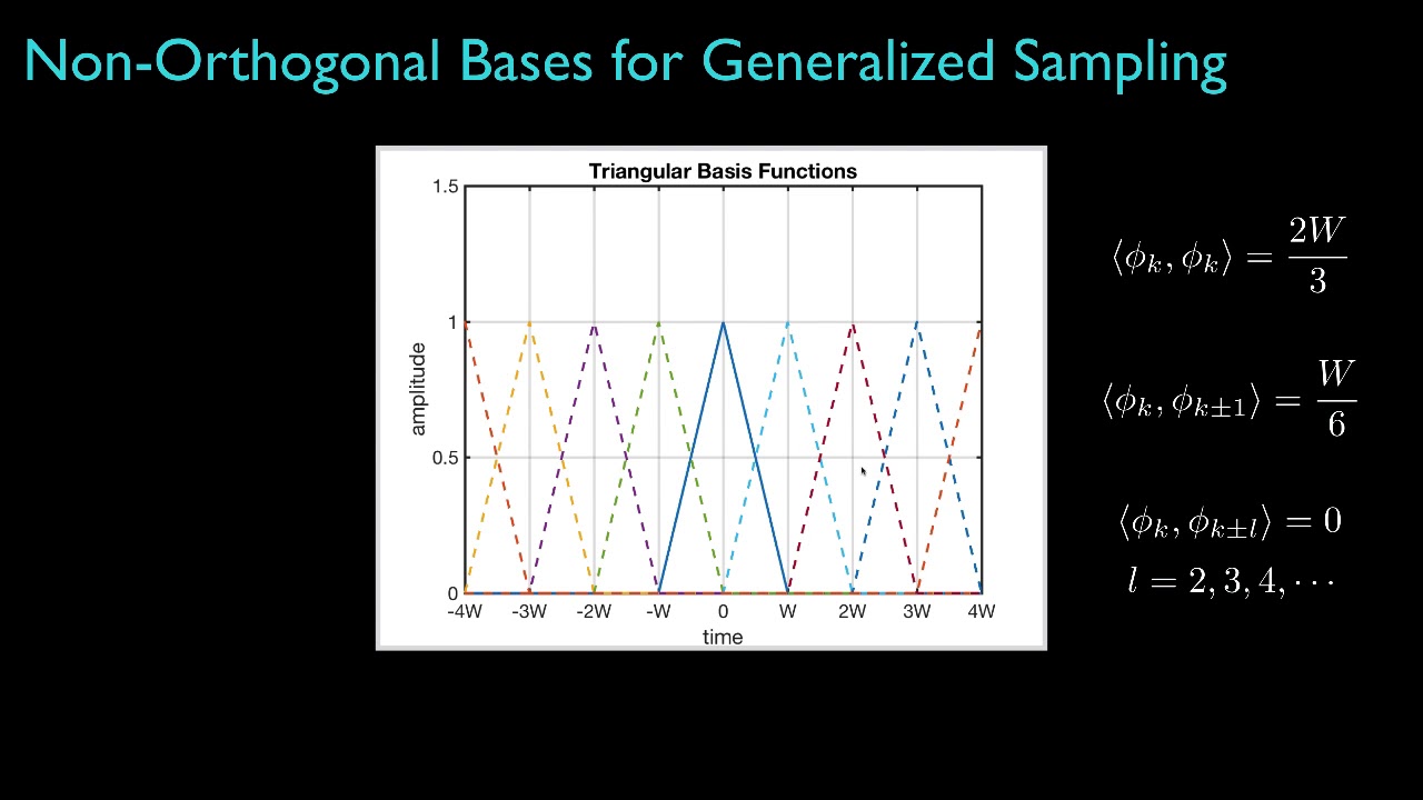 Generalized Sampling with Non-Orthogonal Bases - YouTube