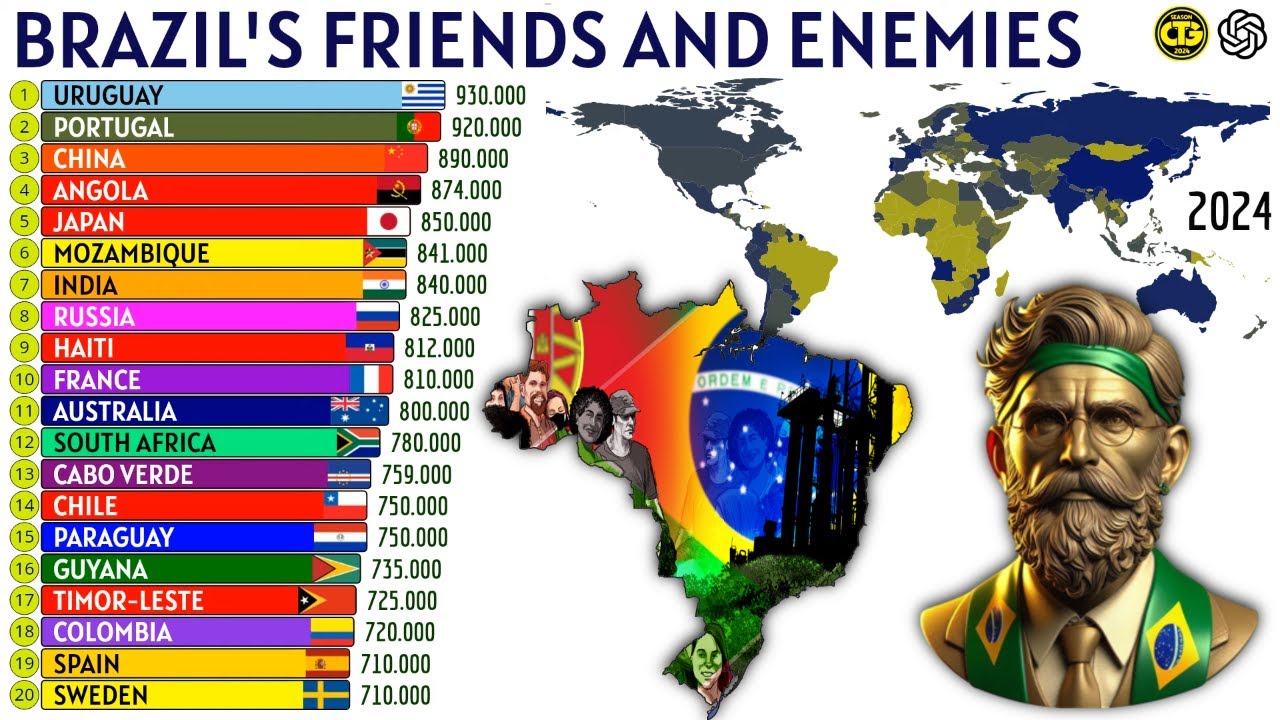 BRAZIL'S FRIENDS AND ENEMIES: GLOBAL SCALE ACCORDING CHATGPT - YouTube