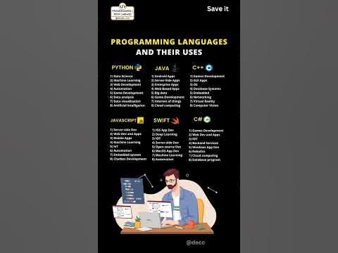 Programming languages and their uses - YouTube