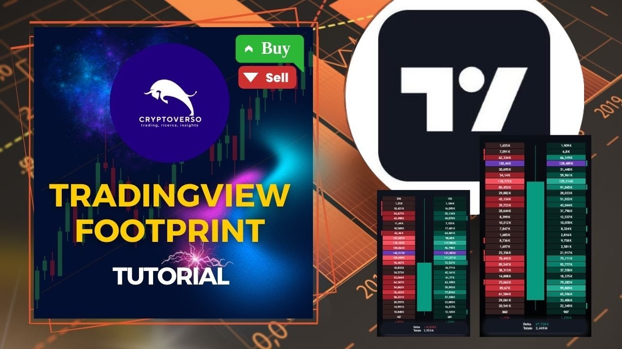 💡 Footprint di TradingView: Come Configurarlo al Meglio - YouTube