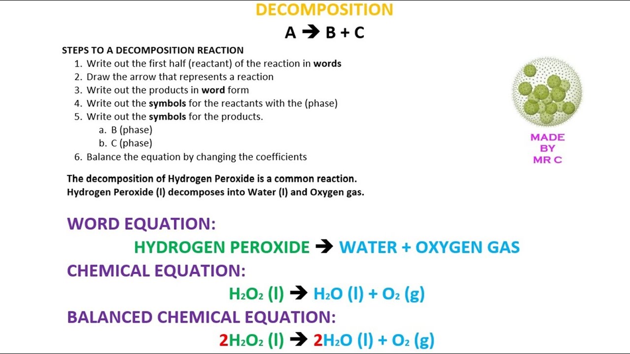Combination & Decomposition reactions - YouTube
