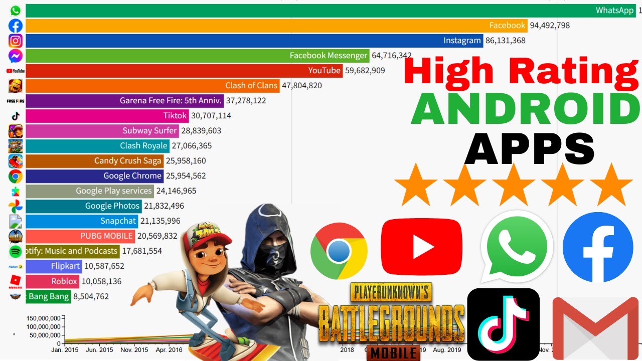 Top 20 Most Popular Android Apps by Rating (2015 - 2022) || top android ...