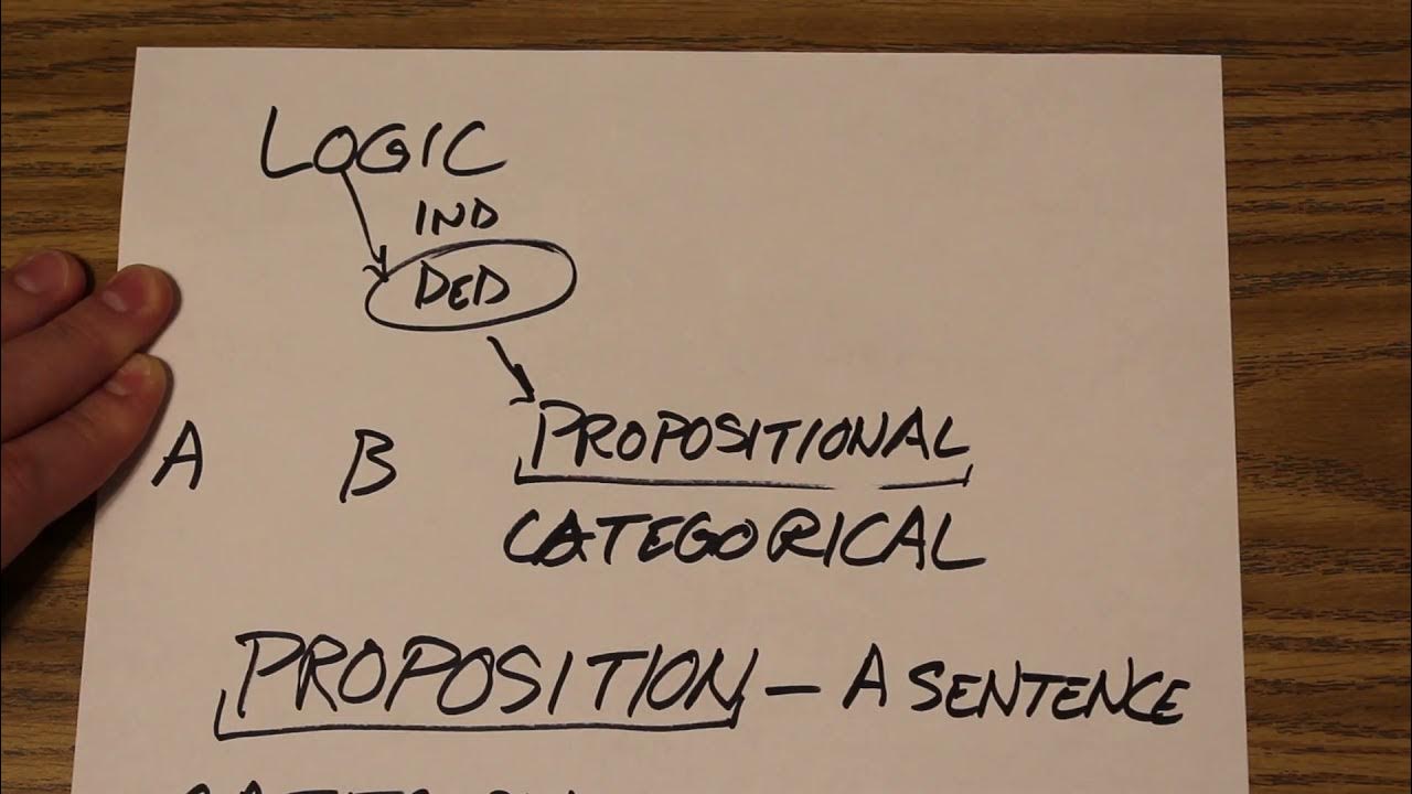 Logic - Propositional vs Categorical - YouTube