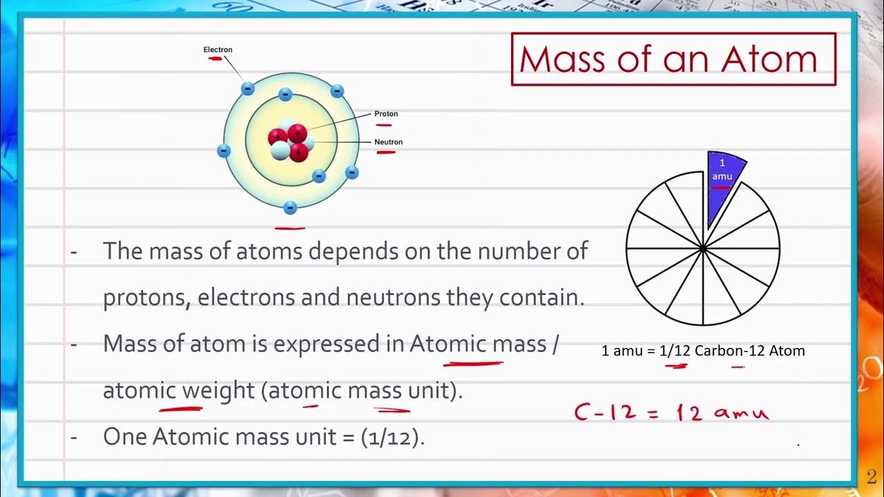 How to calculate average atomic mass? - YouTube