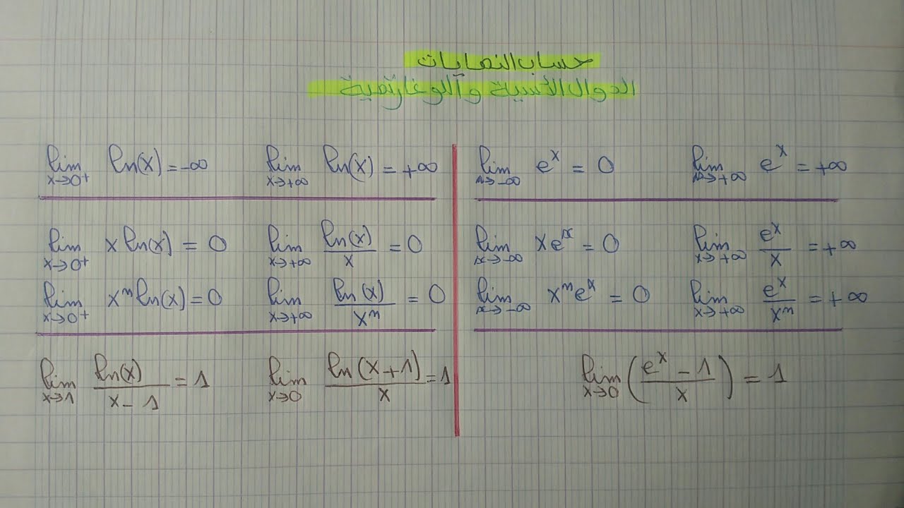 اسهل طريقة لفهم و تذكر قواعد النهايات ln و exp - YouTube