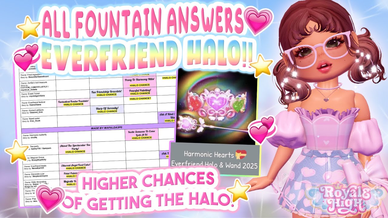 💗ALERT🧸 ALL OF THE 💌EVERFRIEND 2025 FOUNTAIN ANSWERS🍓 | Royale High ...
