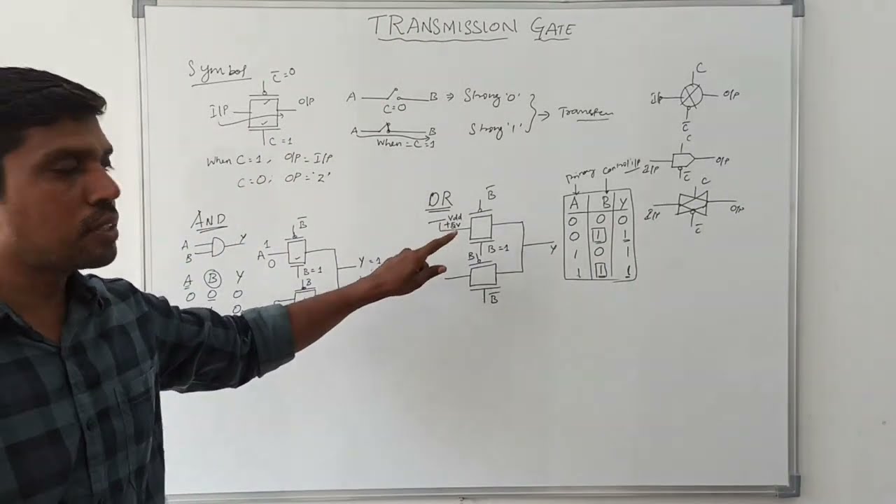 Transmission Gate In Vlsi Design S Vijay Murugan Learn Thought Youtube 7090