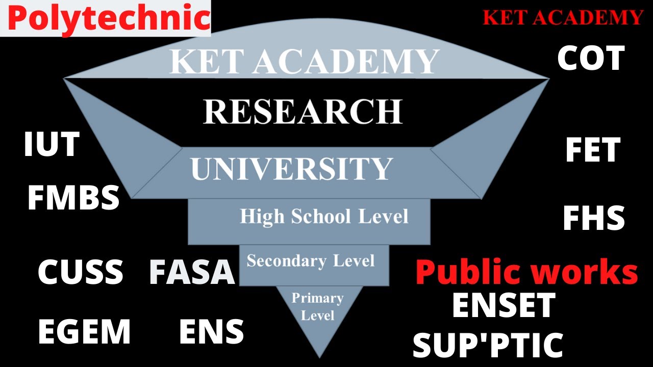 Physics for all concours (KET Academy) - YouTube
