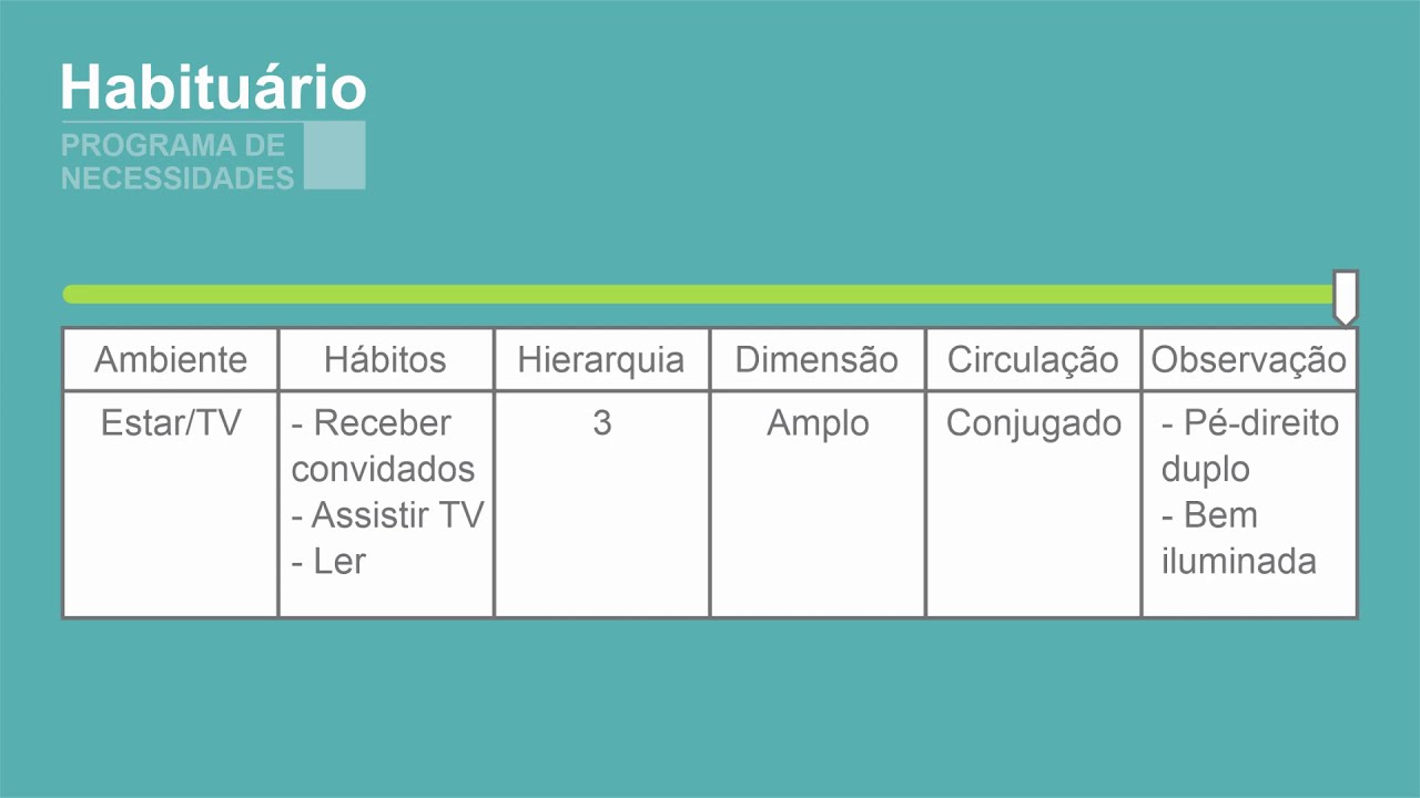 Programa de necessidades - YouTube