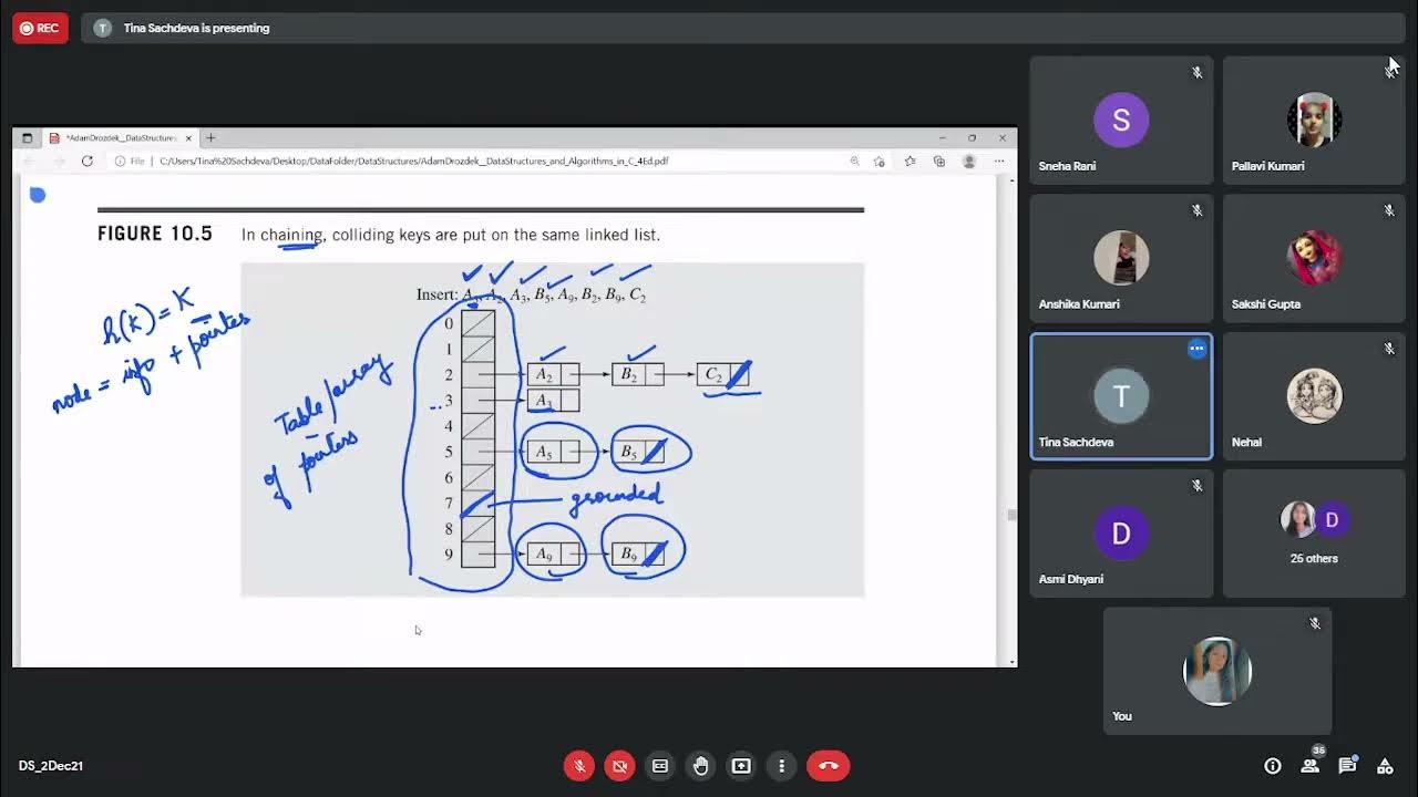 Data Structure lecture 40 02 12 2021 - YouTube