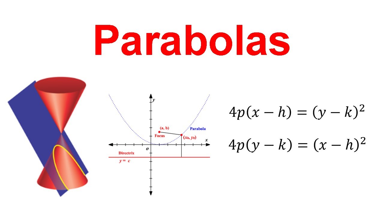 Conic Sections Part 4 - Parabolas - YouTube