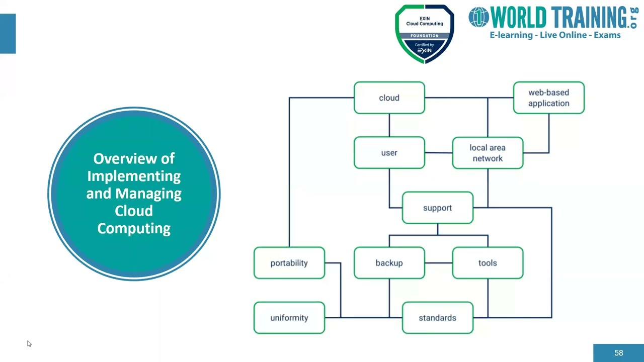 Local Cloud Environment | Exin Cloud Computing Foundation ...