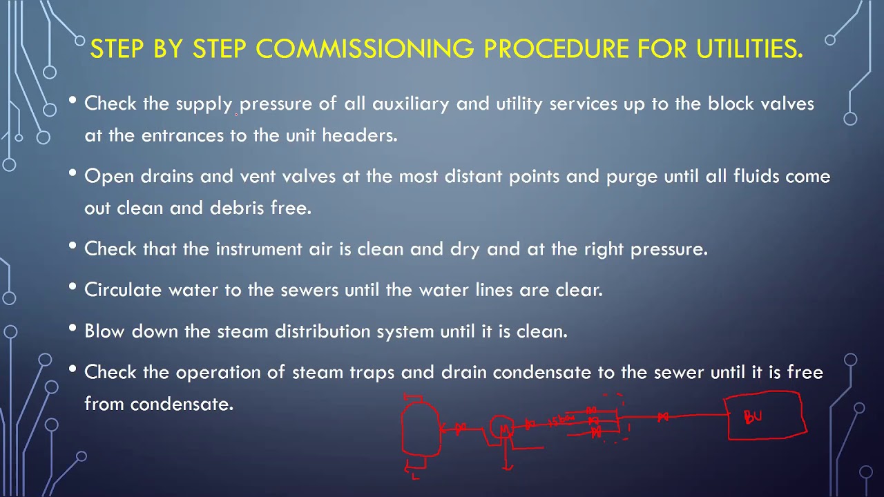 Step by Step Commissioning procedure - YouTube