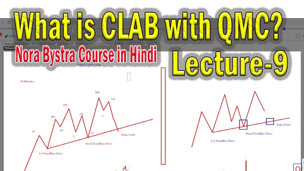 What is CLAB with QMC? | CLAB vs QMC vs QMR | Nora Bystra Course in ...
