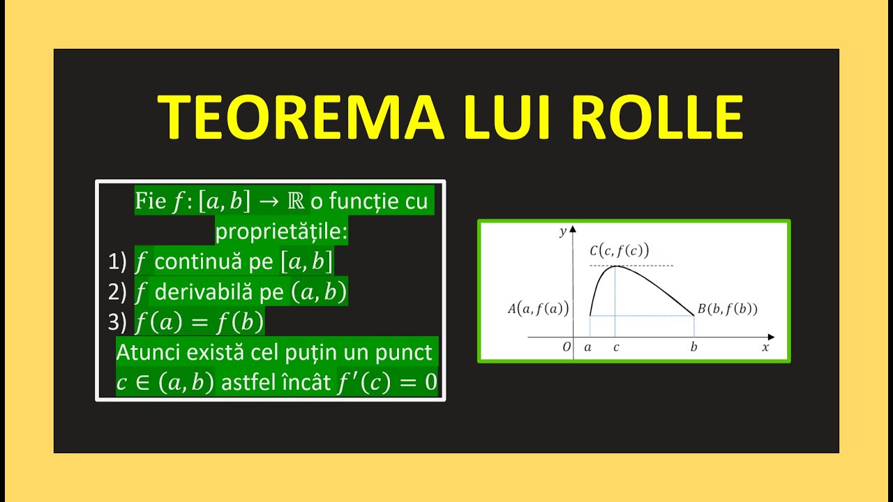 TEOREMA LUI ROLLE CLASA 11 ANALIZA MATEMATICA LIMITE DERIVATE ...