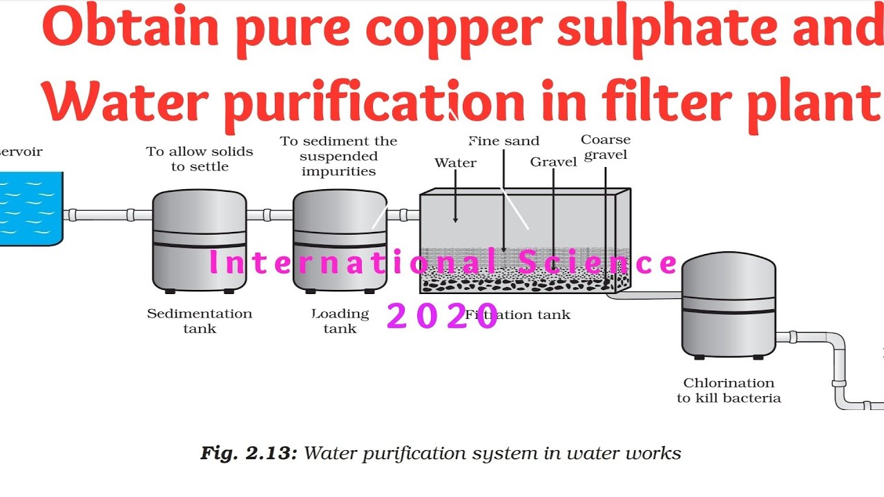 Class-9, Chapter-2, Obtain pure copper sulphate from impure solution ...