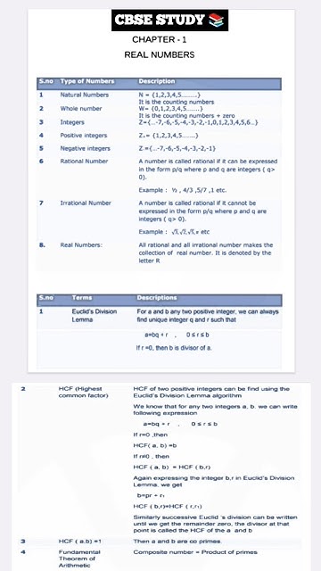 CBSE Maths Chapter 1 Real Numbers Formulas for Class 10 - YouTube