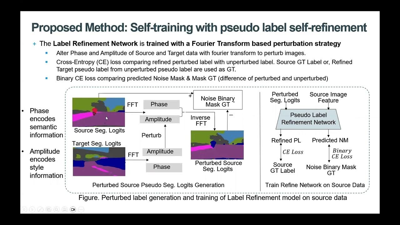 Unsupervised Domain Adaptation for Semantic Segmentation With Pseudo Label Self-Refinement - YouTube