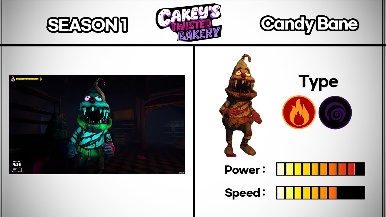 Cakey's Twisted Bakery Characters Book & Power Comparison 🔥 - YouTube